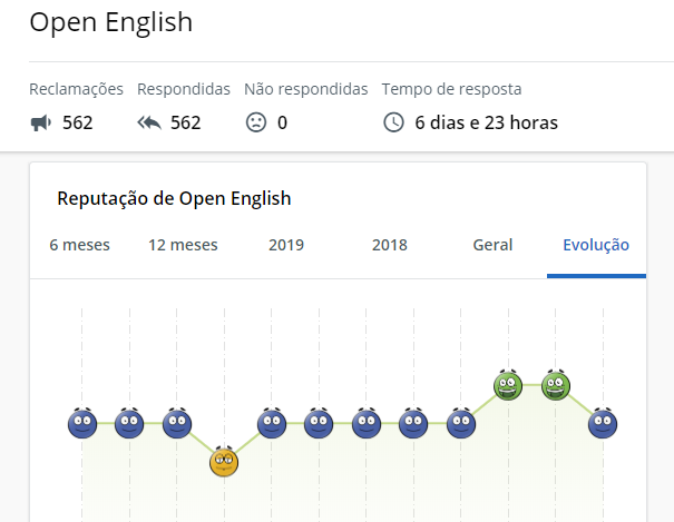 Open English é bom? Como funciona e quanto custa