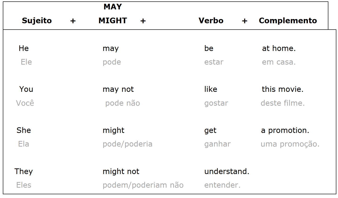Verbos modais may e might: aula completa